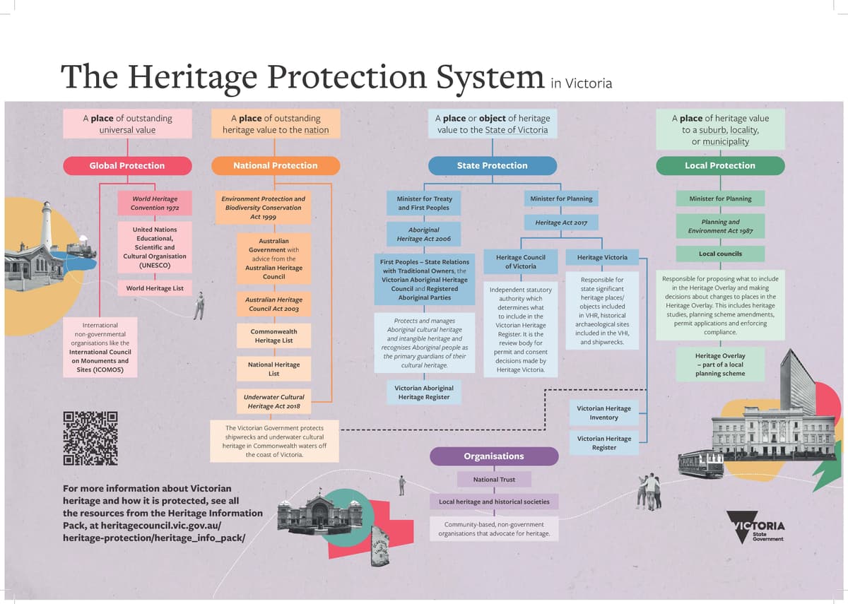 Heritage Council Victoria | Heritage information pack
